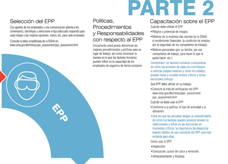 ¡Proporcionar el mejor EPP no es garantía! - SafeStart