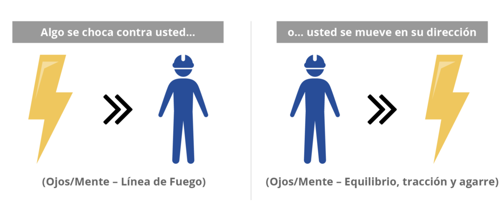 #1 - ¿Peligros o Error Humano? - SafeStart SafeStart